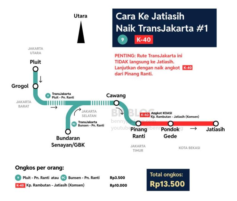 Cara Ke Jatiasih dari Jakarta Naik TransJakarta dan KRL - BP Blog